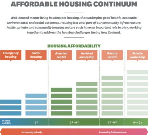 What is Community Housing? | Community Housing