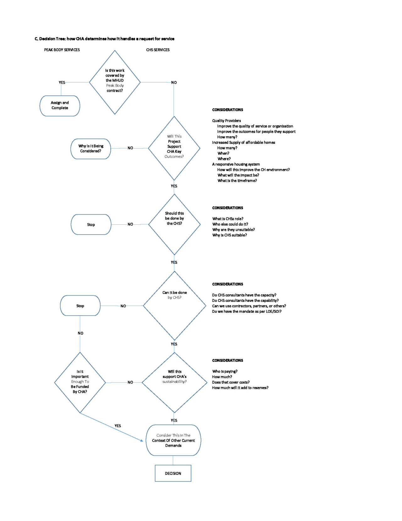 Community Housing Solutions | Community Housing